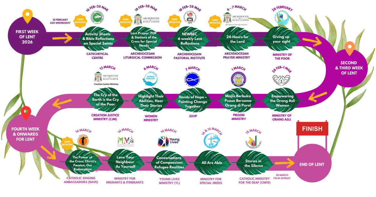 Lenten Campaign 2026 - Church of St Francis Xavier